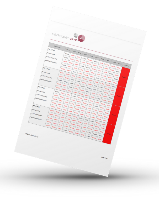 Measurement Report - Metrology Gate