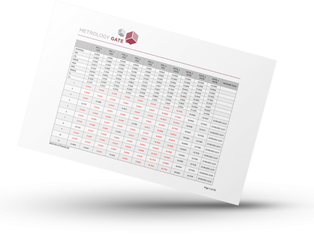 Measurement Report - Metrology Gate