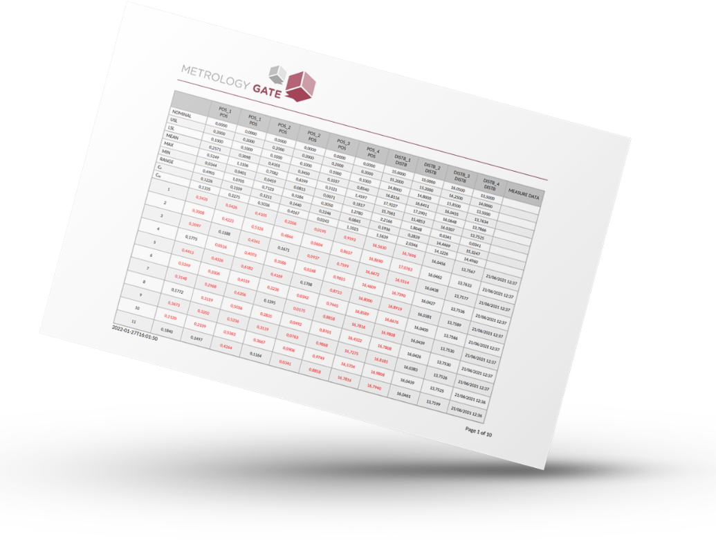 Measurement Report - Metrology Gate