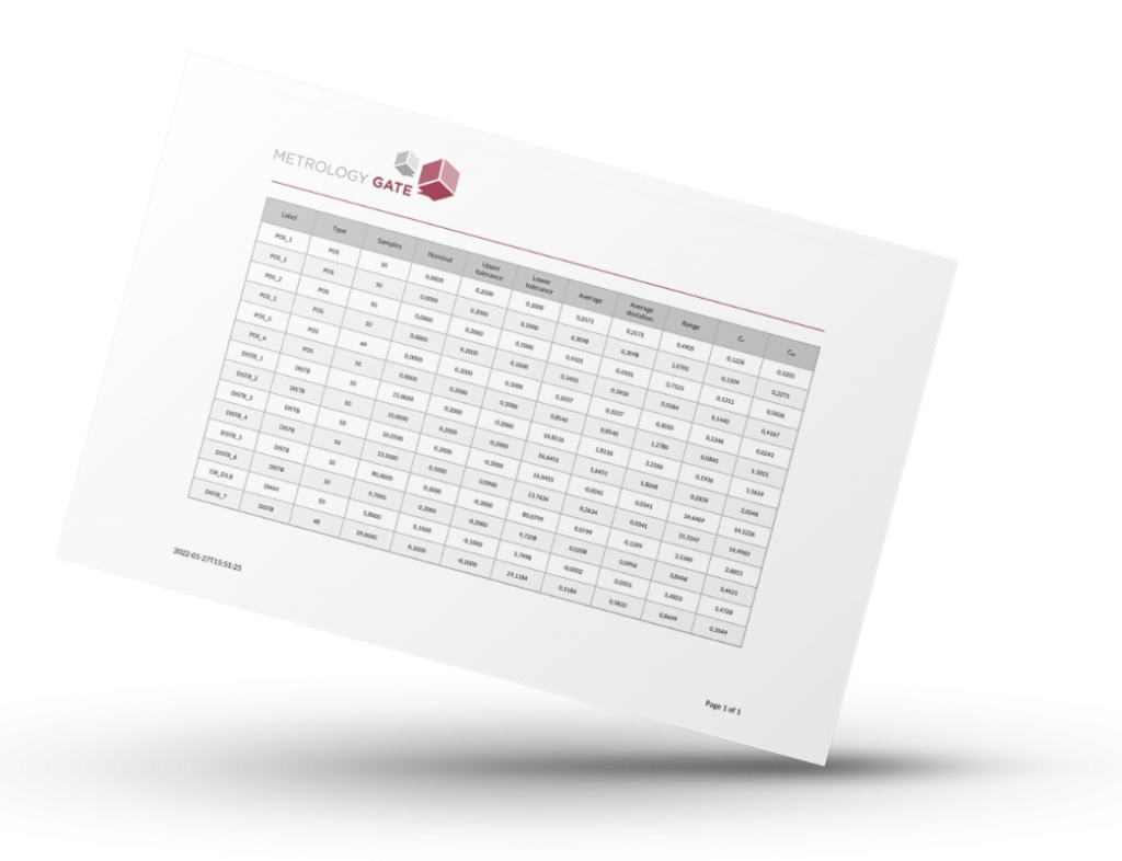 Measurement Report - Metrology Gate