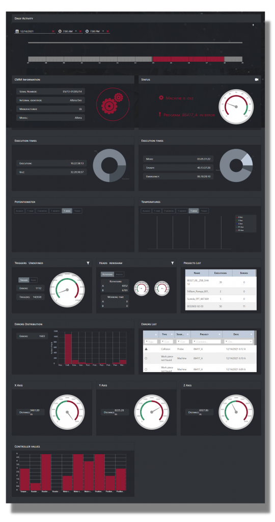 Machine Monitoring - Metrology Gate