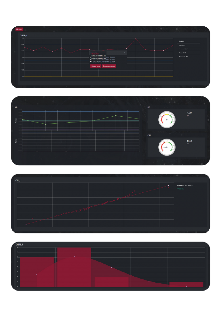 What is Metrology Gate - Metrology Gate