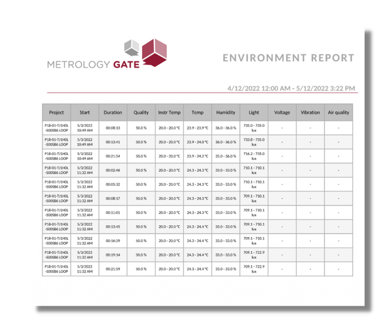 Integrating measurement rooms into Industry 4.0. - Metrology Gate