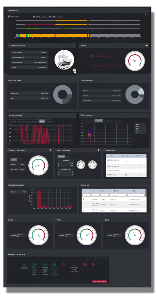Machine Monitoring - Metrology Gate