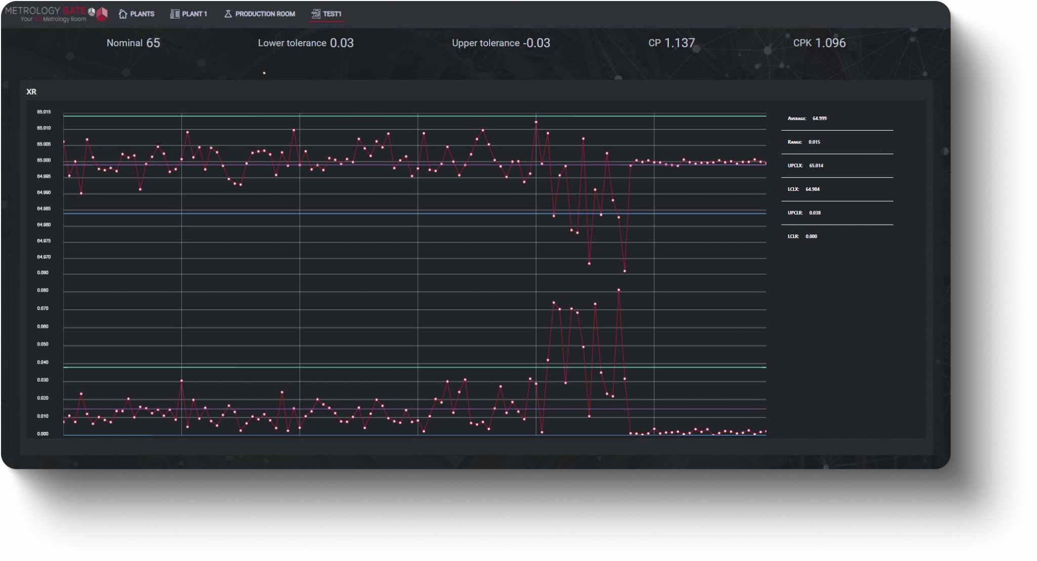What is Statistical Process Control (SPC) | Metrology Gate