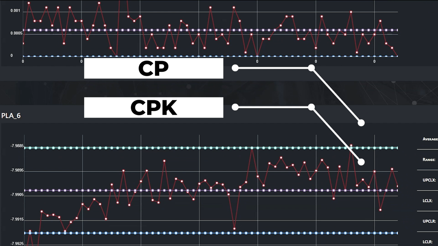 What is Statistical Process Control (SPC) | Metrology Gate