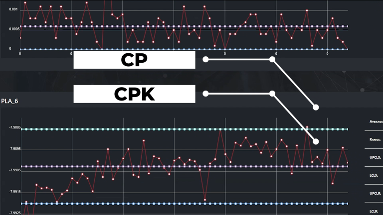 What is Statistical Process Control (SPC) | Metrology Gate