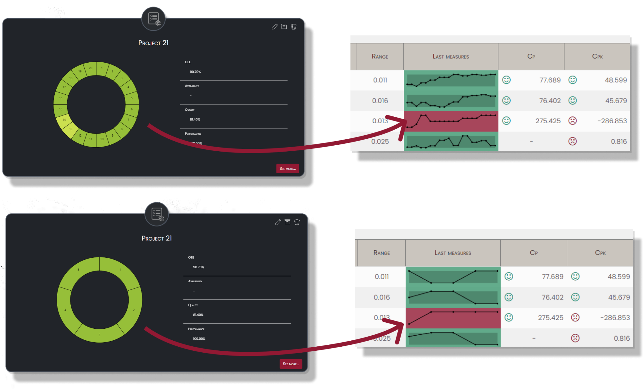 What's new - Metrology Gate