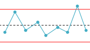 The 8 Nelson Rules in Statistical Process Control | Metrology Gate