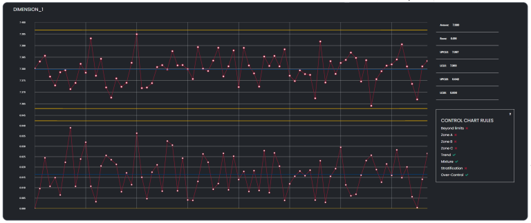 The 8 Nelson Rules in Statistical Process Control | Metrology Gate