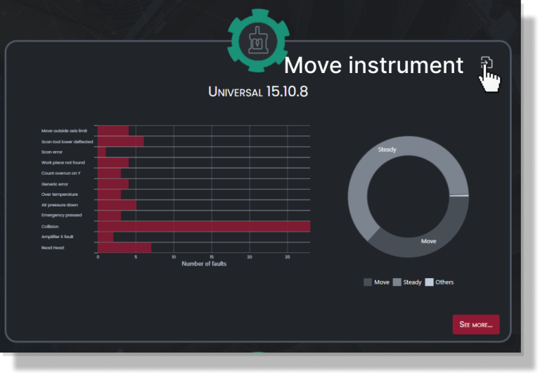 What's new - Metrology Gate