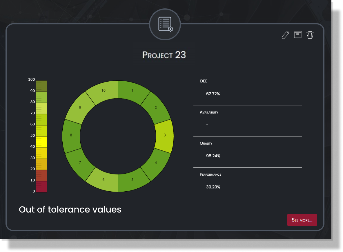 What's new - Metrology Gate