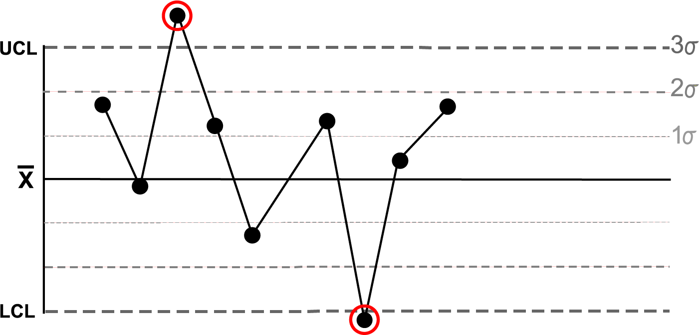 The 8 Nelson Rules in Statistical Process Control | Metrology Gate